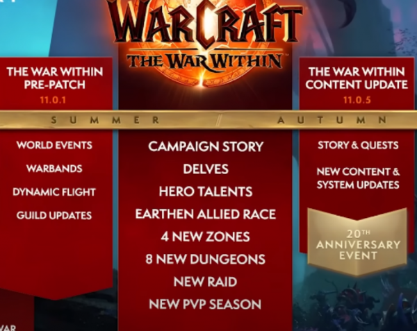 Expectations from the WoW War Within expansion - FrostyBoost