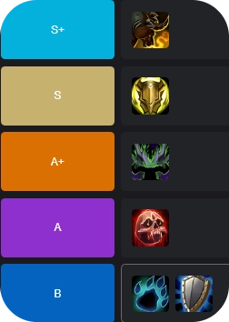WoW Midnight Mythic+ Tier List: Best Classes, Tanks, and Healers