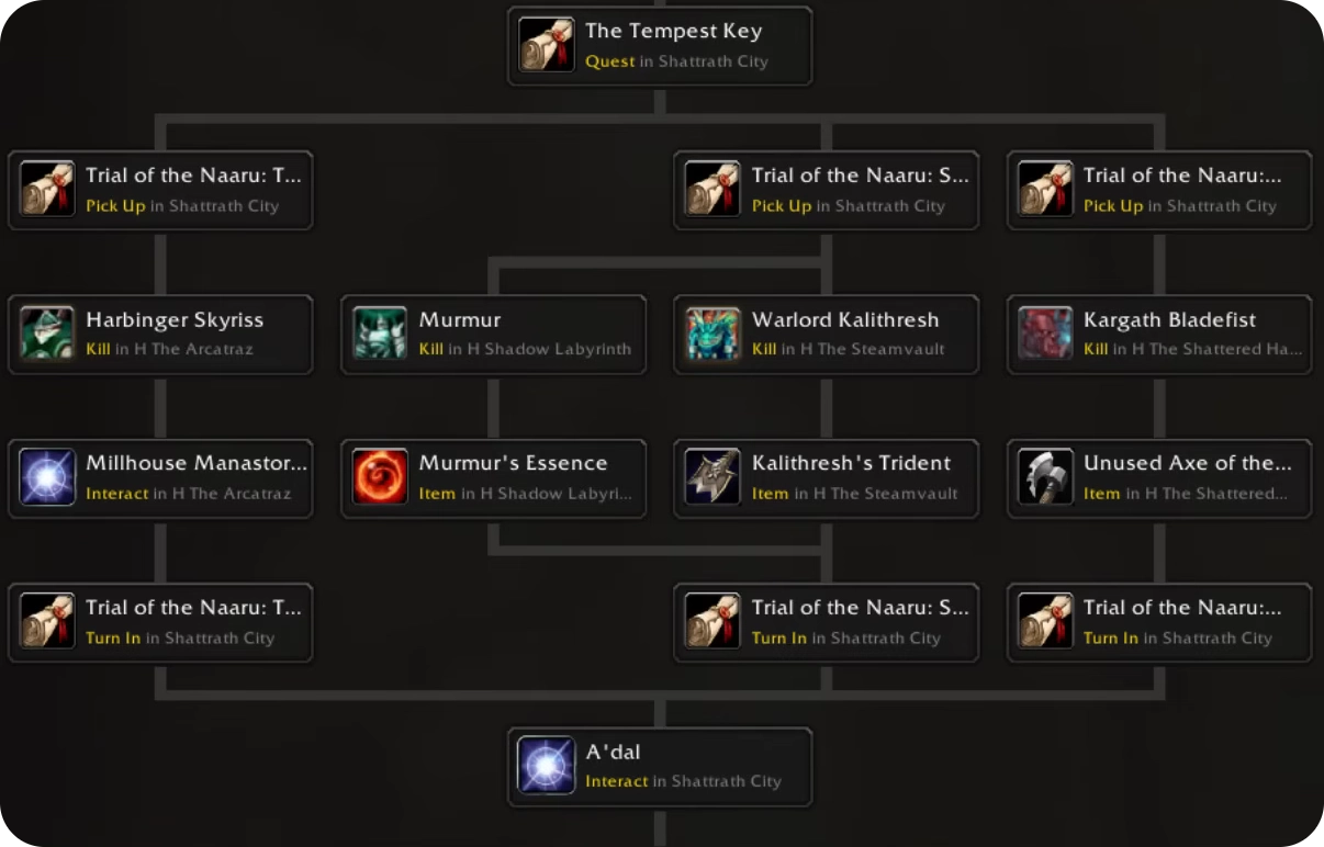 TBC Anniversary Phase 2 Preparation Guide (SSC & TK Ready)